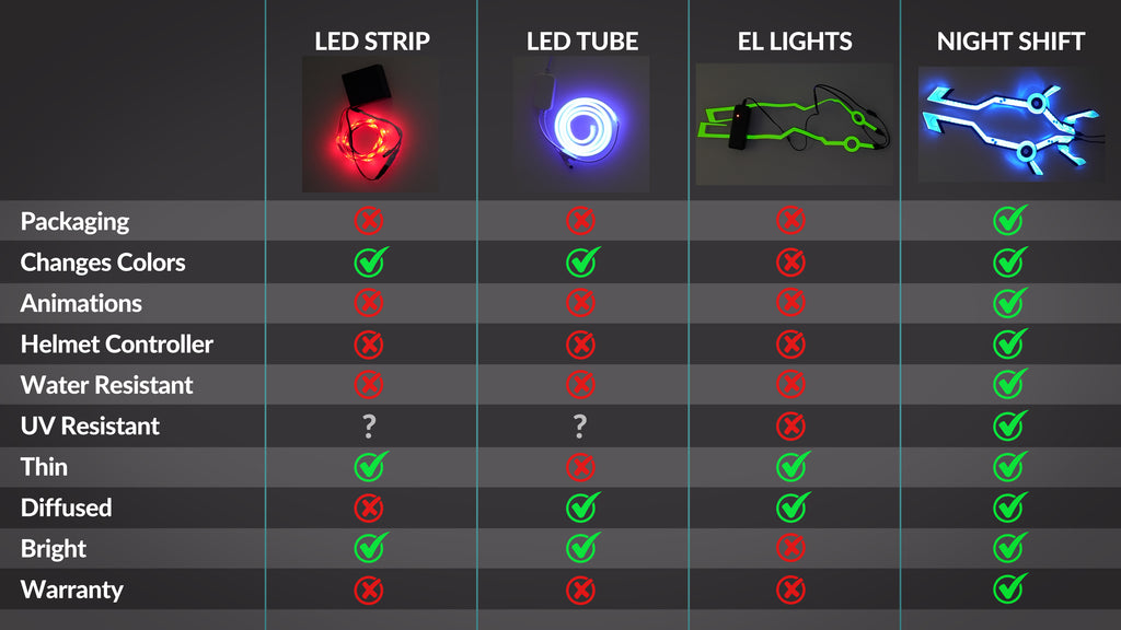 Cheap Amazon Lights vs LightMode Night Shift