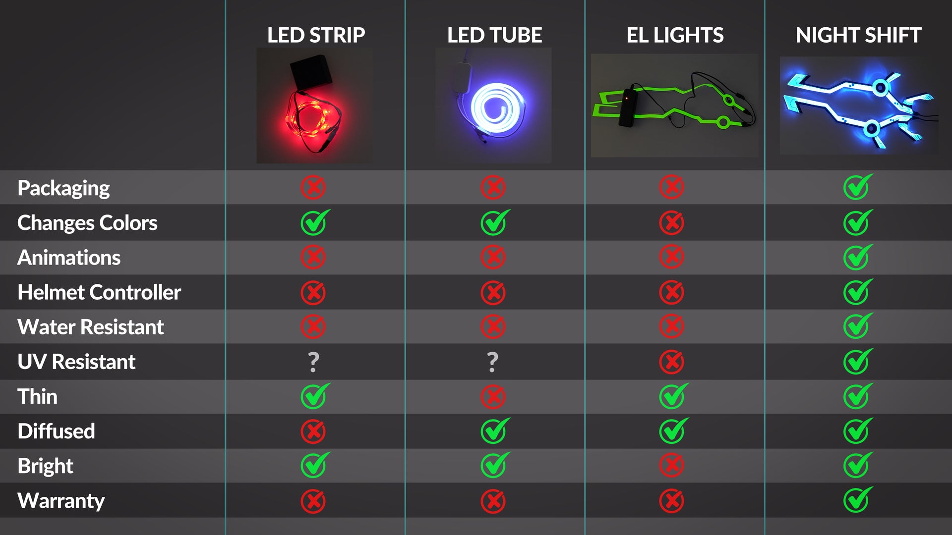 Cheap Amazon Lights vs LightMode Night Shift
